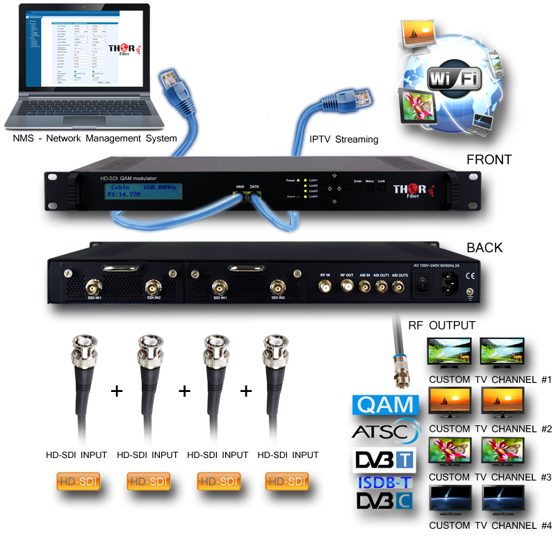 Convert up to 4 HD-SDI channels at 720 or 1080 to full HD Cable TV Channels :: Thorbroadcast