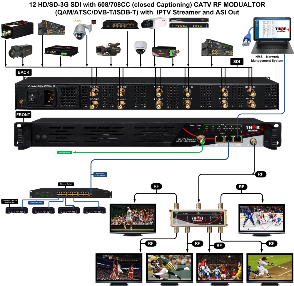 12 channel 3G SD/HD-SDI Digital RF CATV Modulator (QAM/ATSC/DVB-T/ISDB ...