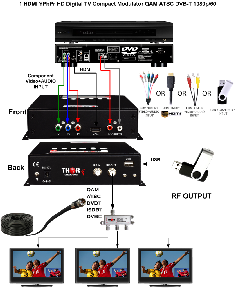 Compact HDMI Encoder Modulator with Licensed Dolby AC/3 Audio Codec