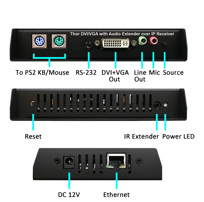 DVI over IP or VGA over IP, VGA and DVI over IP extender :: Thorbroadcast
