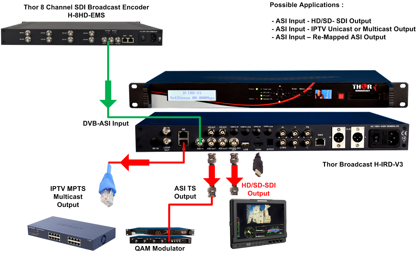 RF Broadcast MPEG2/4 IRD Decoder Satellite RF or ATSC to IP, ASI and HDSDI