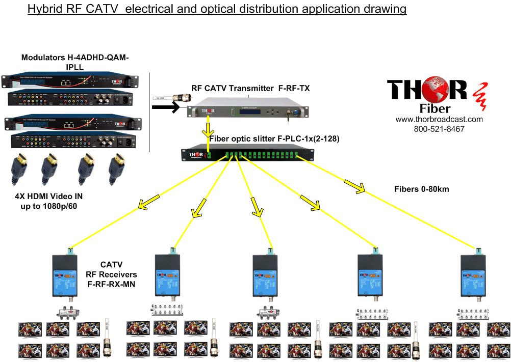 RF Mini Receiver :: Thorbroadcast