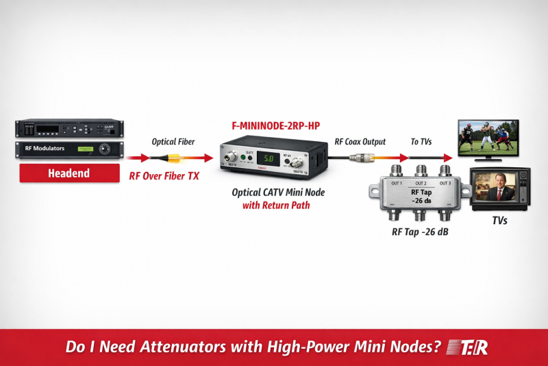 Do I Need Attenuators When Using High-Power Mini Nodes in a CATV ...