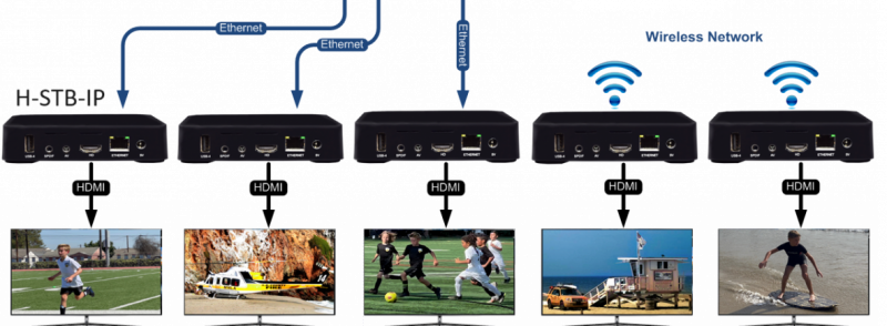 4 HDMI encoder - Thor Broadcast