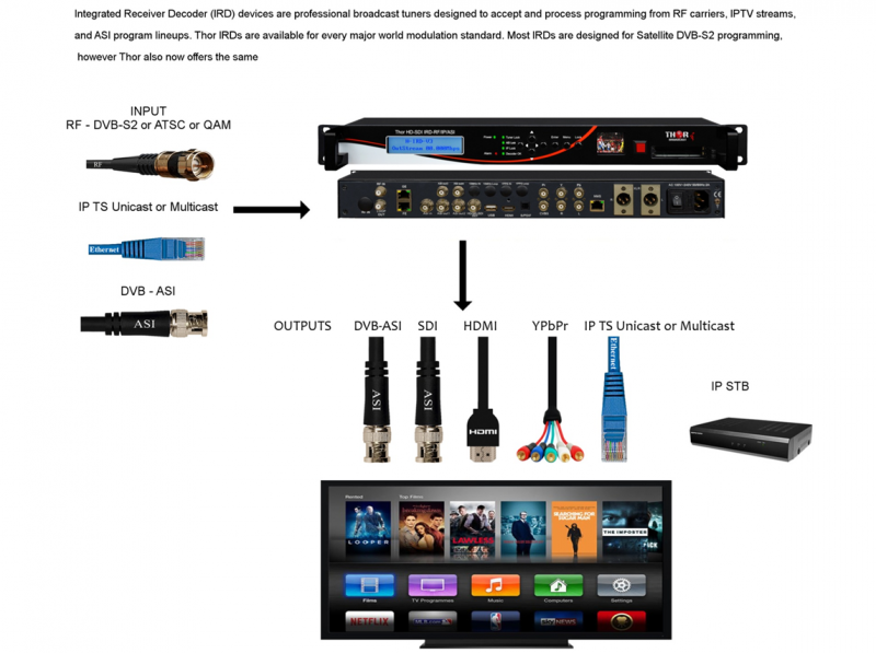 News - Thor Broadcast