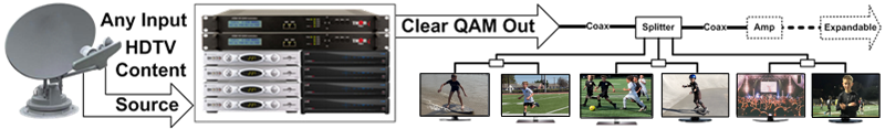 4 Channel Qam Modulator and Demodulator - Thor Broadcast