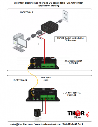 Dry Contact Closure relay data over one fiber, - Thor Broadcast