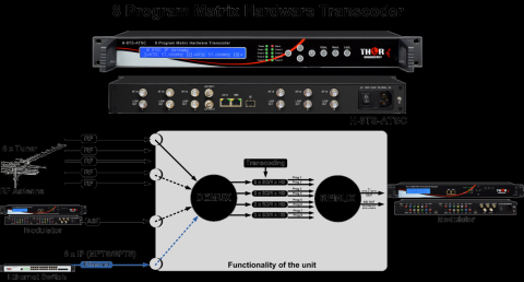 Coax to HDMI | Coax to HDMI conveter - Thor Broadcast