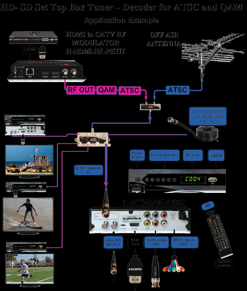 Coax to HDMI | Coax to HDMI conveter - Thor Broadcast