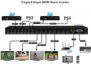 IPTV to RF Converter, DTV Modulator, Edge modulator, IPTV modulator ...