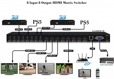 IPTV to RF Converter, DTV Modulator, Edge modulator, IPTV modulator ...