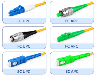 Understanding Fiber Connector Types ST SC LC FC with UDP or APC - Thor Broadcast