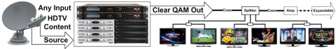 Thor Digital MPEG2, H. 264 encoder o ATSC, QAM Modulador - Thor Broadcast