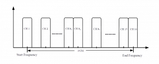 IPTV to RF Converter, DTV Modulator, Edge modulator, IPTV modulator ...
