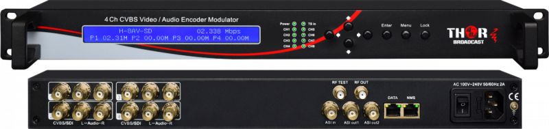 Best Analog to IP Video Encoders