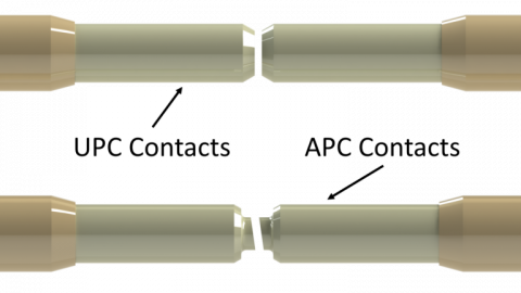 Fiber Optic Splitter Coupler, Passive Optical Splitter Loss - Thor ...