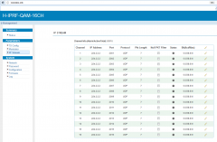 IPTV to RF Converter, DTV Modulator, Edge modulator, IPTV modulator ...