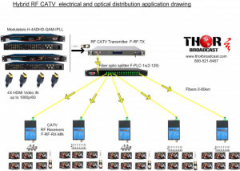 Modulator HDMI and IPTV encoder 4 channel - Thor Broadcast