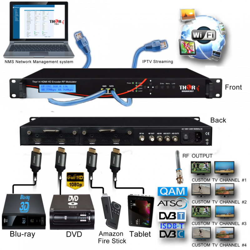 HDMI to coax Modulator | coax qam modulator - Thor Broadcast