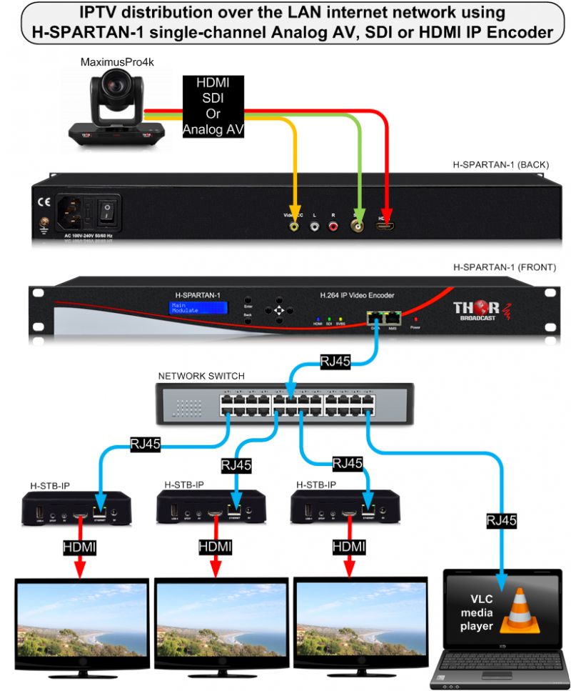 1 Channel HDMI and CVBS Low Latency HLS RTMP HTTP UDP RTP IP Video Encoder Streamer - Thor Broadcast
