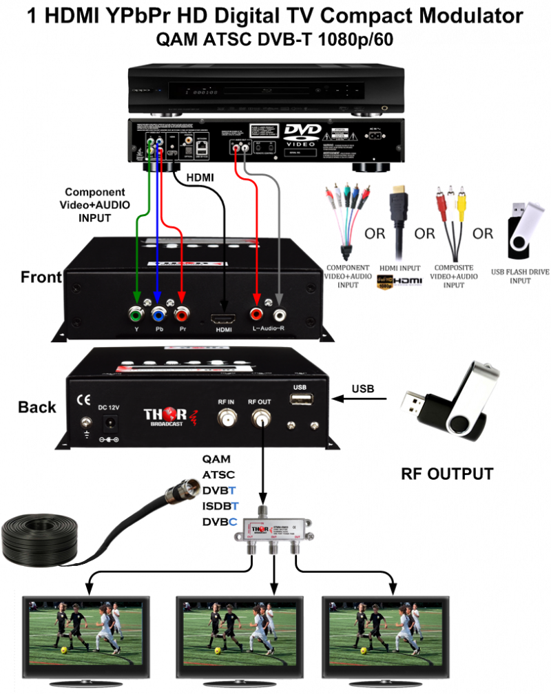 HD Coax Modulator, USB to RF Modulator - Thor Broadcast