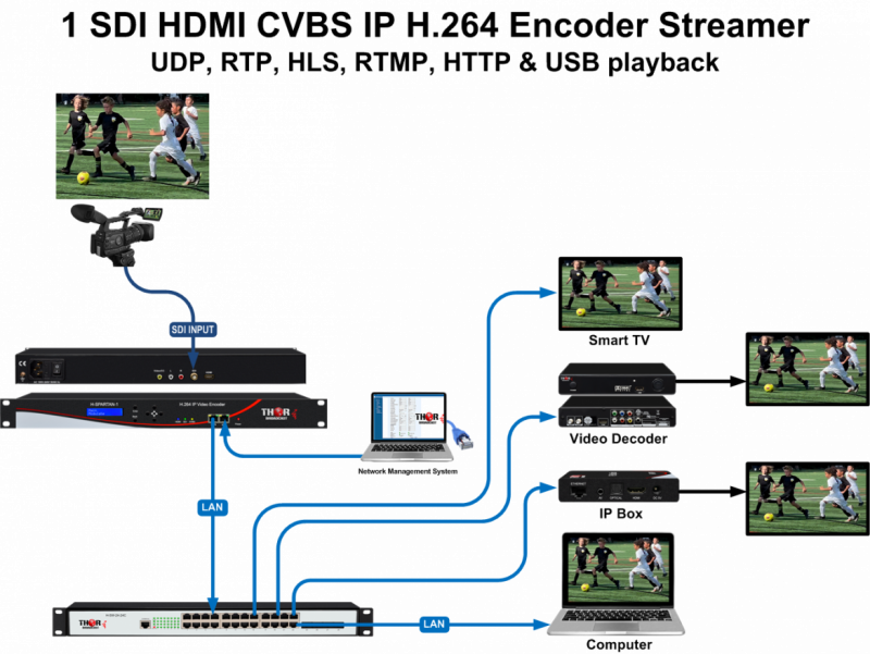 HDMI encoder - Thor Broadcast