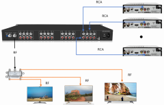Analog Modulator NTSC PAL 16 channel - Thor Broadcast