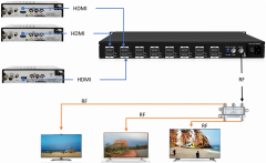 HDMI analog modulator NTSC PAL - Thor Broadcast