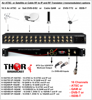 CATV RF QAM Transmodulator - Thor Broadcast