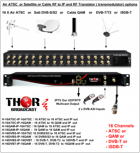 CATV RF QAM Transmodulator - Thor Broadcast
