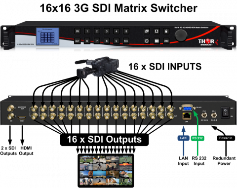 16x16 3G SDI HD/SD-SDI Martix Switcher with multiviewer - Thor Broadcast