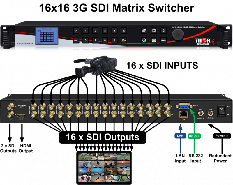 16x16 3G SDI HD/SD-SDI Martix Switcher with multiviewer - Thor Broadcast