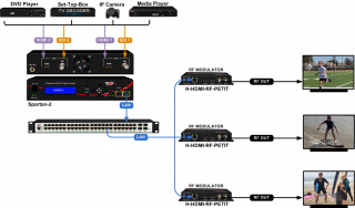 HDMI Encoder and IP Encoder - Thor Broadcast