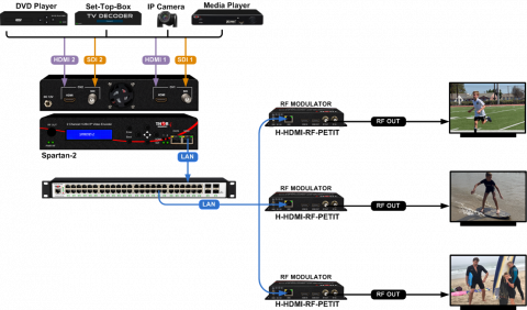 HDMI Encoder and IP Encoder - Thor Broadcast