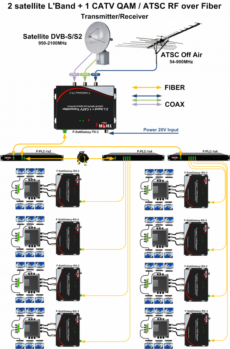2 Satellite L-Band LNB and terrestrial off-air ATSC QAM TV Radio ...