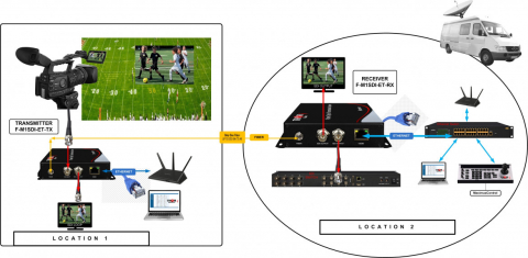 SDI and Ethernet over fiber - Thor Broadcast