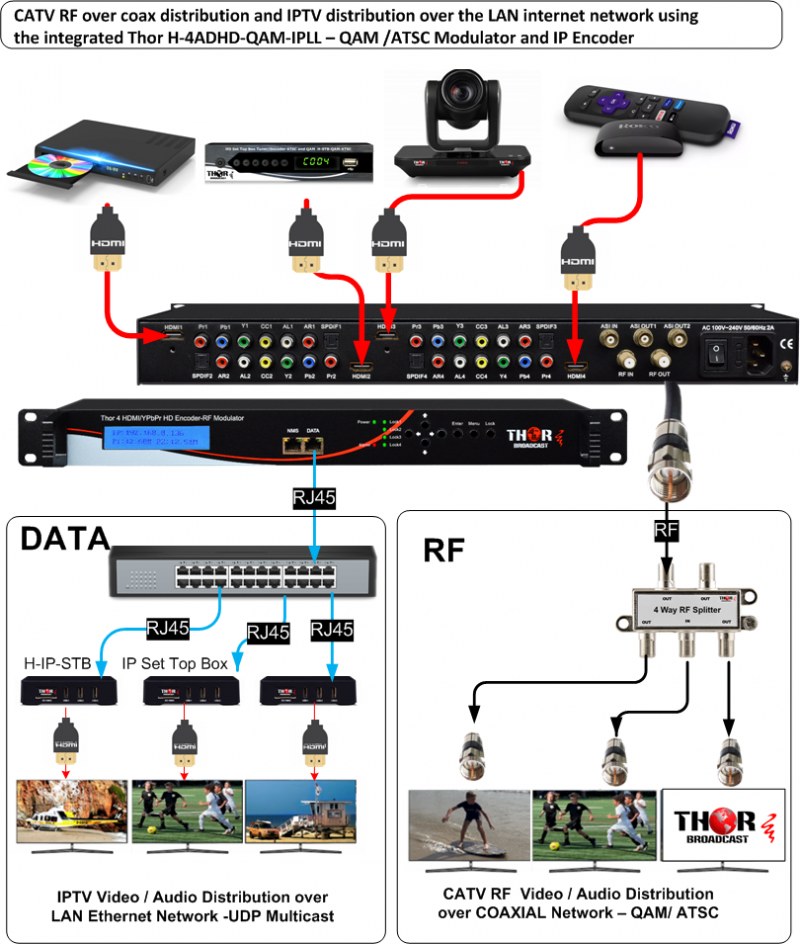 Modulator HDMI and IPTV encoder 4 channel - Thor Broadcast