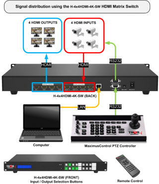 4x4 HDMI Matrix Switch ? 4K - Thor Broadcast