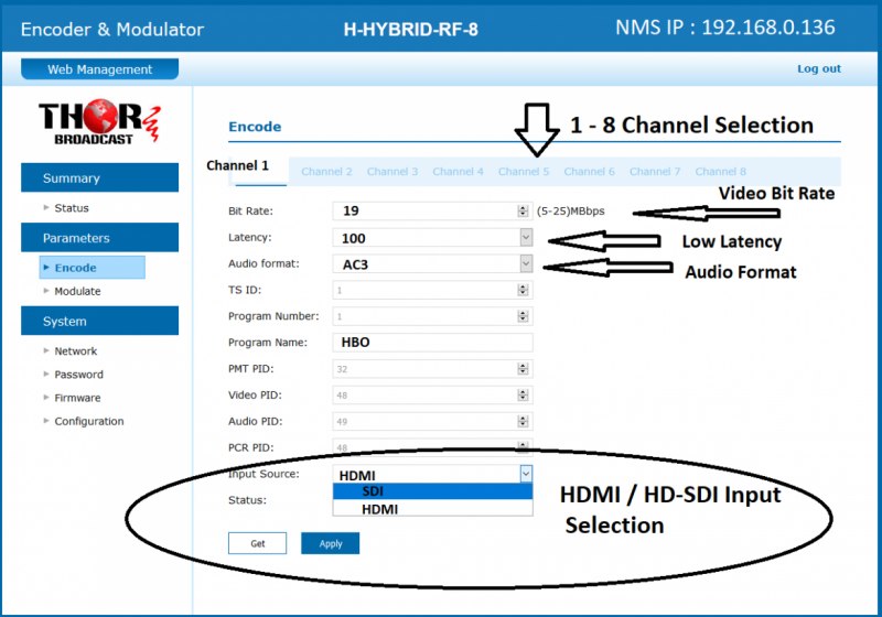 Best SDI modulator and HDMI modulator in one - Thor Broadcast