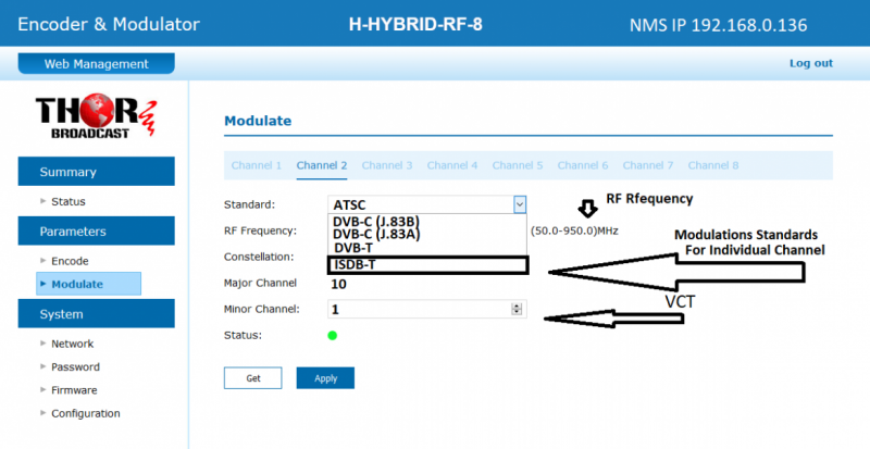 Best SDI modulator and HDMI modulator in one - Thor Broadcast