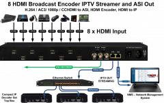 8 Ch Program Encoder HDMI Input IP and ASI OUT H.264 - Thor Broadcast