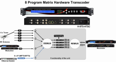 8 Program Matrix Hardware Transcoder - Thor Broadcast