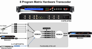8 Program Matrix Hardware Transcoder - Thor Broadcast