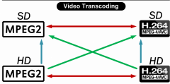 8 Program Matrix Hardware Transcoder - Thor Broadcast