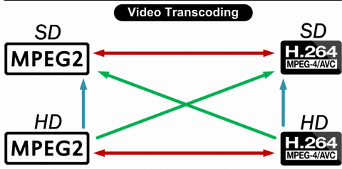 8 Program Matrix Hardware Transcoder - Thor Broadcast