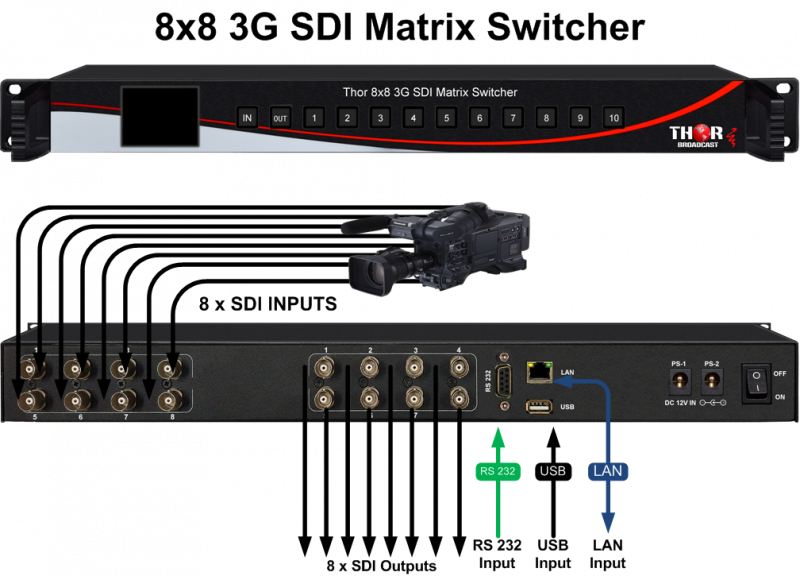 8x8 SD HD 3G SDI Martix Switcher - Thor Broadcast