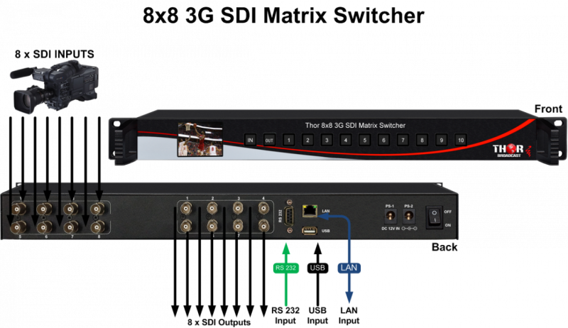8x8 3G SDI HD/SD-SDI Martix Switcher