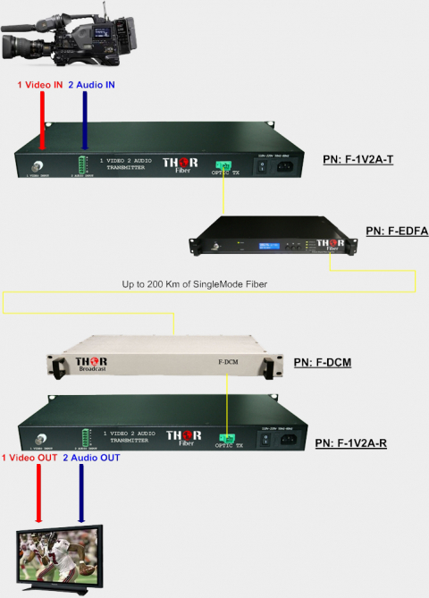Dispersion Compensation Module