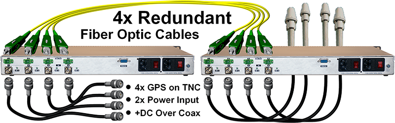 Fiber Optic Outdoor Note 4 GPS Antenna extender - Thor Broadcast