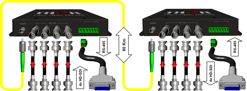 SDI over fiber -4 channel - Thor Broadcast